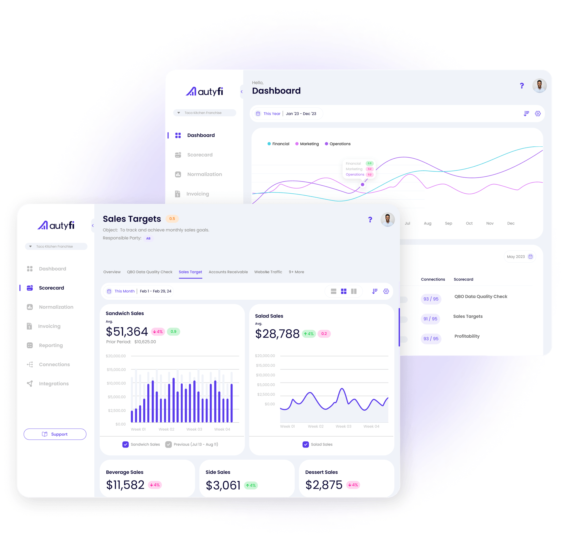 AutyFi | Bridging Platforms for Success